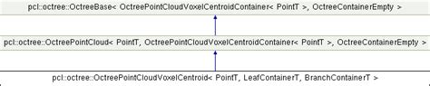 point cloud library pcl pcl octree octreepointcloudvoxelcentroid class template reference