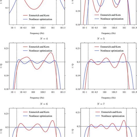 reciprocal of the quality factor when using a zener approximation with
