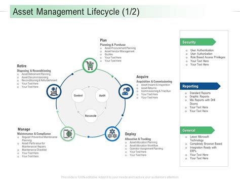 Asset Management Lifecycle Plan Infrastructure Analysis And