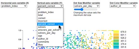Cody Problem Visualization Revisited Matlab Community Matlab