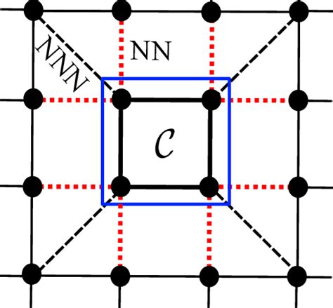 Schematics Of A 2×2 Cluster For Extended Bhm The Lattice Sites Within