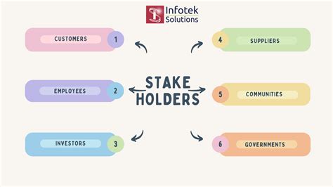 Who Are Stakeholders Business Analyst Tutorial