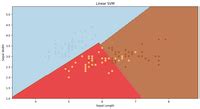 Visualizing Support Vector Machines Svm Using Python Geeksforgeeks