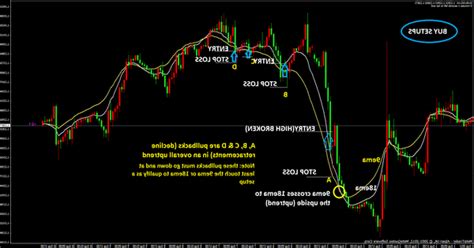 Review Forex Day Trading Who Created Forex