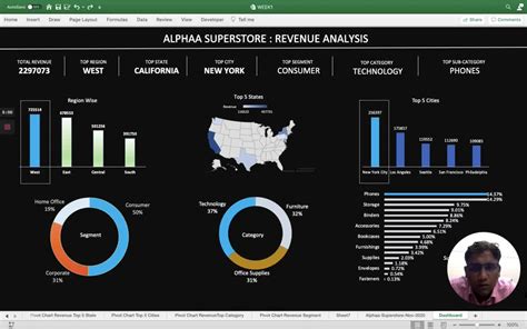nitesh garg on linkedin datascience visualisation business nontech