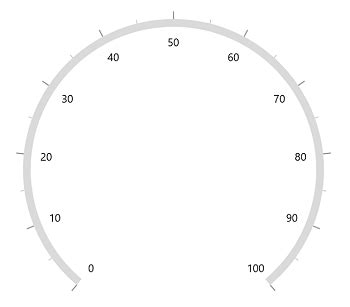Axis In WinUI Radial Gauge Control Syncfusion