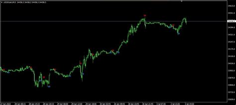 Ut Bot Simple Mt4 Buy Trading Indicator For Metatrader 4
