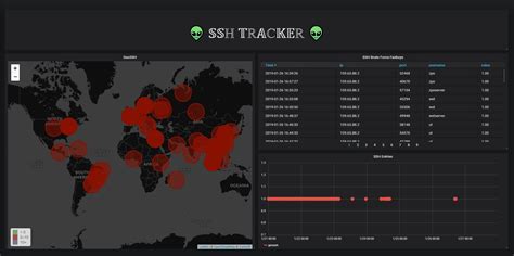 Geolocating Ssh Hackers In Real Time Oc Rdataisbeautiful