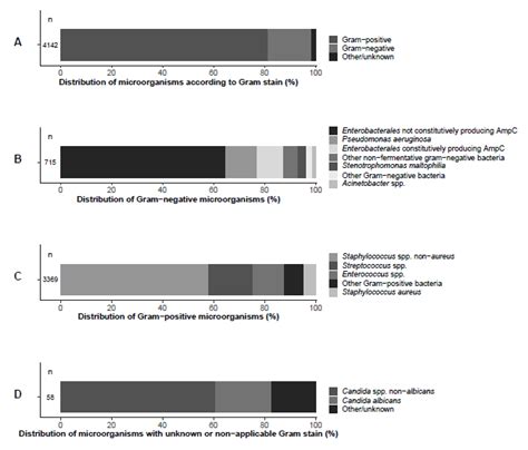 figure legend not available with this version download scientific