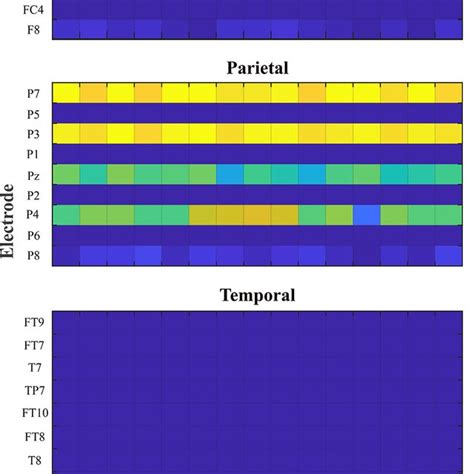 Histogram Of Features Selected During Classification Each Plot Download Scientific Diagram