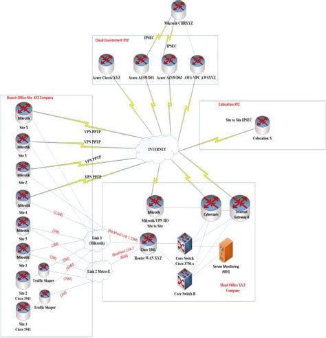 Design Plan Network Topology At XYZ Company Download Scientific Diagram
