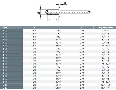 Bolts Nuts Screws Online Asd6 1 Dome Head Rivet 4 8 Mm X 6 4 Mm Long