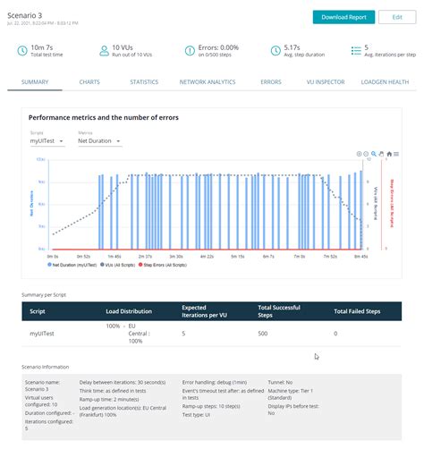 Test Results Loadninja Documentation