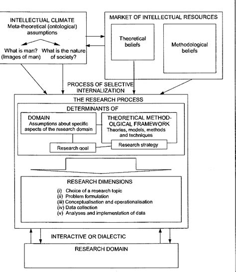 Figure 1 From The Relationship Between Sense Of Coherence Learned