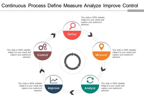 Continuous Process Define Measure Analyze Improve Control PowerPoint Templates Designs PPT