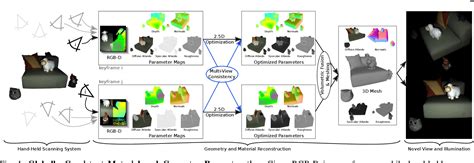 towards scalable multi view reconstruction of geometry and materials