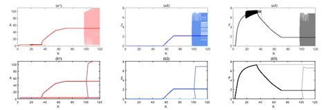 Comparison Of Dynamic Behavior Between Continuous And Discrete Time Models Of Intraguild Predation