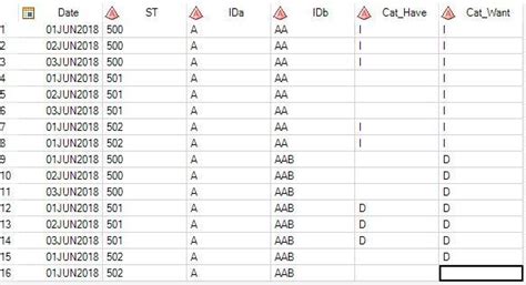 Populating Columns With Missing Variables Sas Support Communities