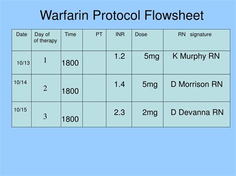 Ppt Coumadinwarfarin Powerpoint Presentation Free Download Id3425258