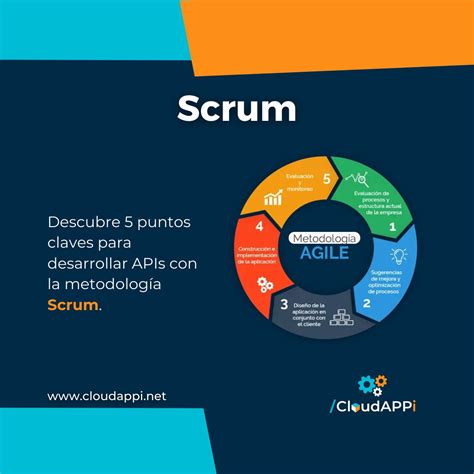 🚀 Hoy En Cloudappi Queremos Compartir 5 Claves Fundamentales Para
