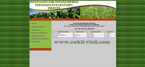 Download Source Code Sistem Informasi Hasil Produktvitas Pertanian