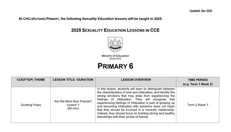 Sexuality Education Programme For Primary 6