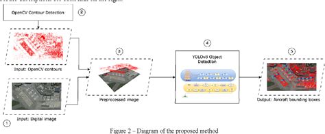 Figure 2 From Aircraft Detection With Deep Neural Networks And Contour
