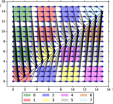 Figure 1 From An Iteration Space Visualizer For Polyhedral Loop
