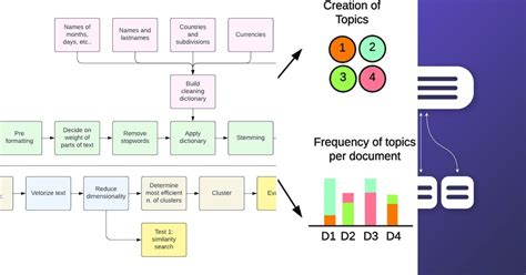 List Nlp Curated By Sidali Assoul Medium