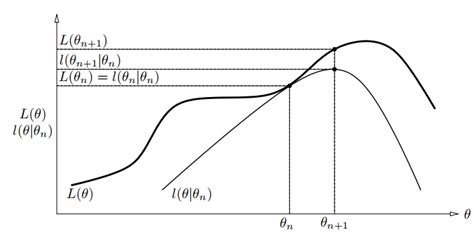Kaiming He Initialization We Will Derive Kaiming Initialization By
