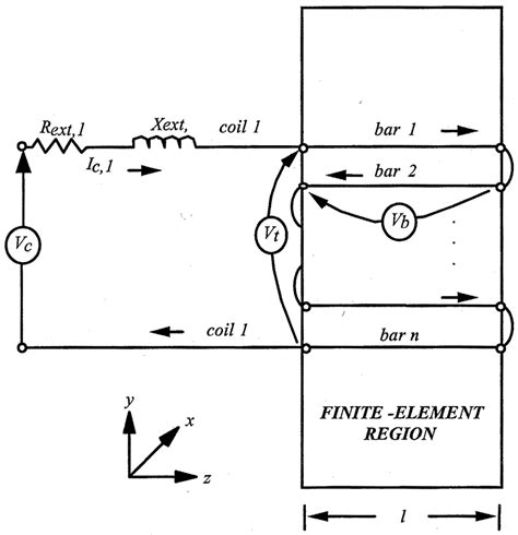 finite element domain different voltage definitions and circuit download scientific diagram