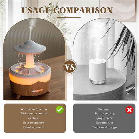 Rain Cloud Humidifier Soothing Night Diffuser