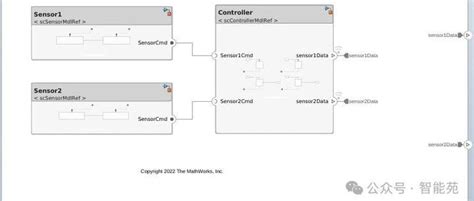 面向服务的架构（soa）与simulink 实现示例 知乎