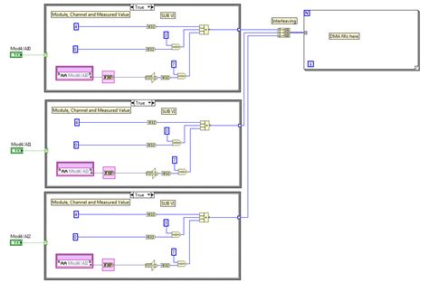 Pragmatically Interleave Array For Dma Fifo Ni Community