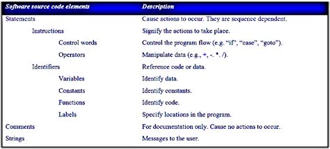 Program Identifiability How Easily Can You Spot Your Code