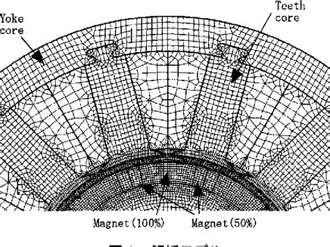 Figure 2 From A Way To Select Electrical Sheets Of The Segment Stator