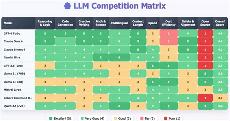 Ai And Cognitive Offloading Sharing The Thinking Process With Machines By Tia Clement Ux