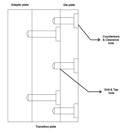 6 Extrusion Plates Held Together With Socket Head Screws Download