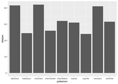 Bruno Mioto Introdução Ao Ggplot2