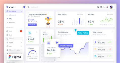 sneat figma dashboard ui kit and dashboard builder