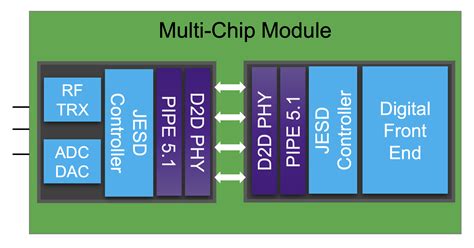 Problems And Solutions In Analog Design