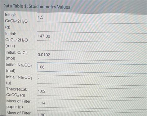 solved ata table 1 stoichiometry values initial