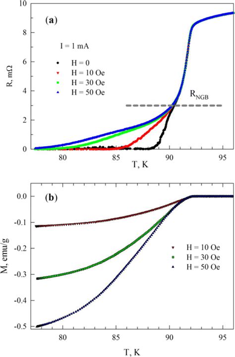 Temperature Dependences Of A Resistance Rt And B Magnetization Mt