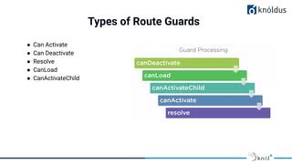 Angular Routing Guard PDF Information And Network Security Computing