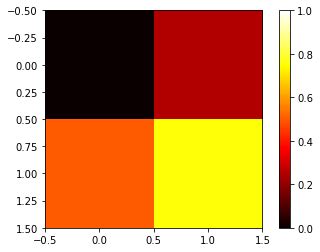 Python Matplotlib Imshow Change Default Colour Normalisation Stack Overflow