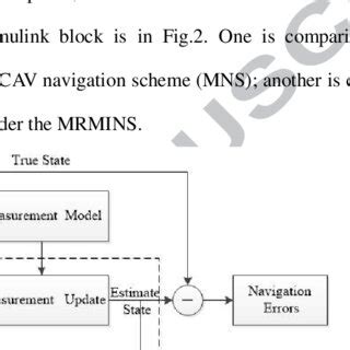 MATLAB Simulink Block Diagram The Simulation Conditions And Download Scientific Diagram
