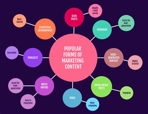 Mind Mapping Free Template Bpoti