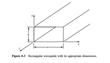The Rectangular Waveguide Of Figure Is Chegg