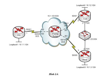 Lab 24 Ospf Over Frame Relay