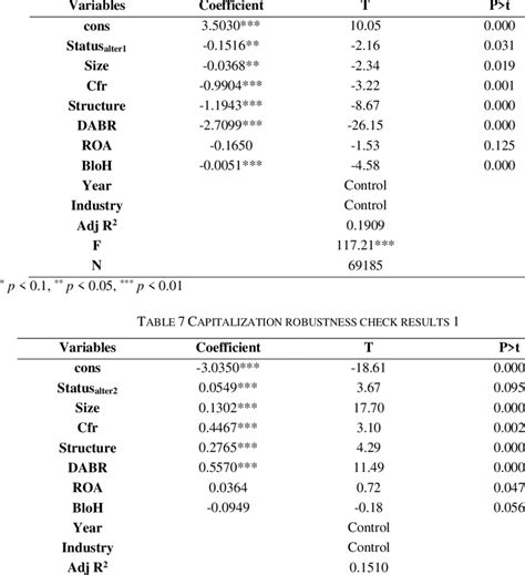 Ratio Robustness Check Results 1 Download Scientific Diagram